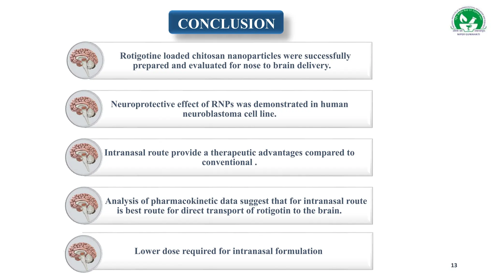 Nose to brain delivery of rotigotine loaded chitosan nanoparticles in ...