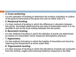 Noshad ali soomro | PPT