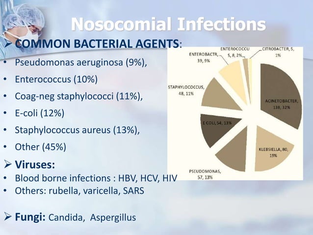Nosocomial infections | PPT