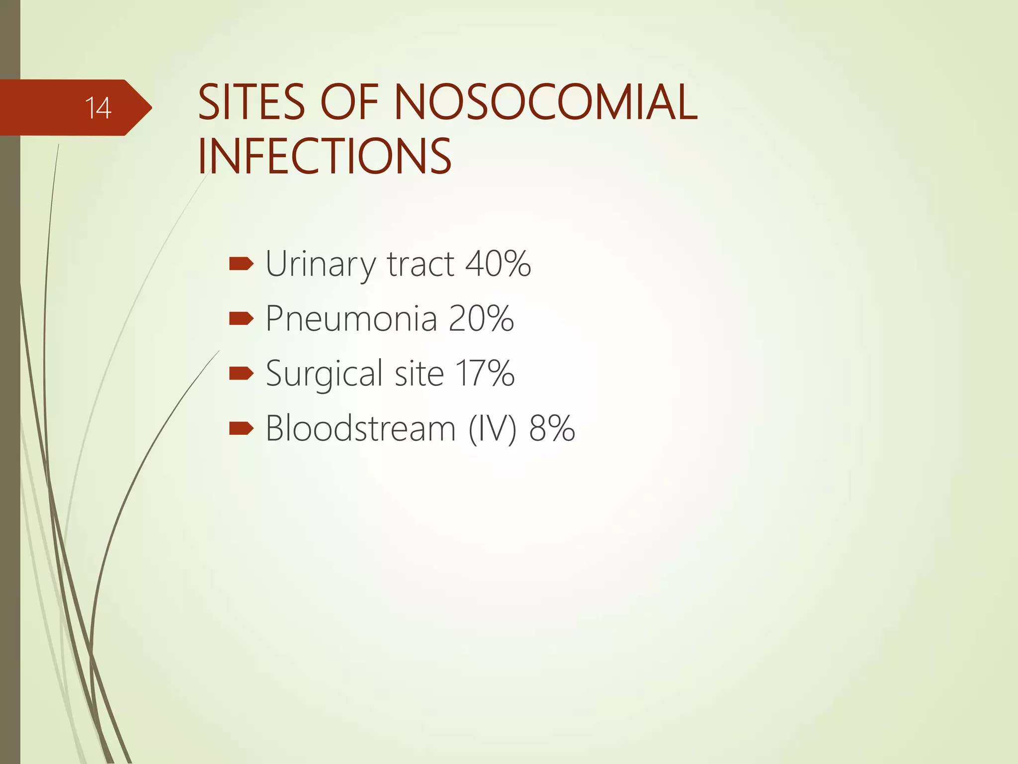 Nosocomial infections | PPT