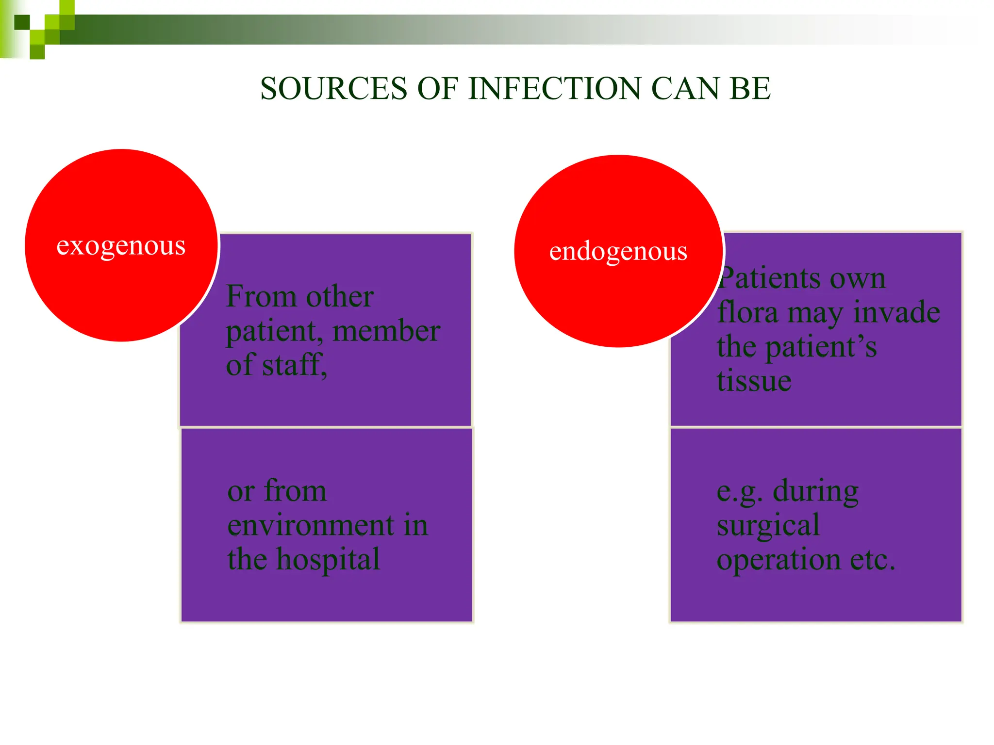 NOSOCOMIAL INFECTIIONS PPT.pptx hospital acquired infection | PPTX