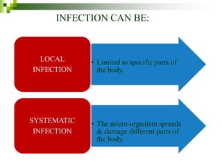 NOSOCOMIAL INFECTIIONS PPT.pptx hospital acquired infection | PPT