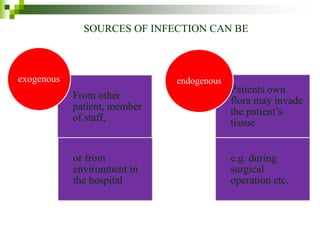 NOSOCOMIAL INFECTIIONS PPT.pptx hospital acquired infection | PPTX