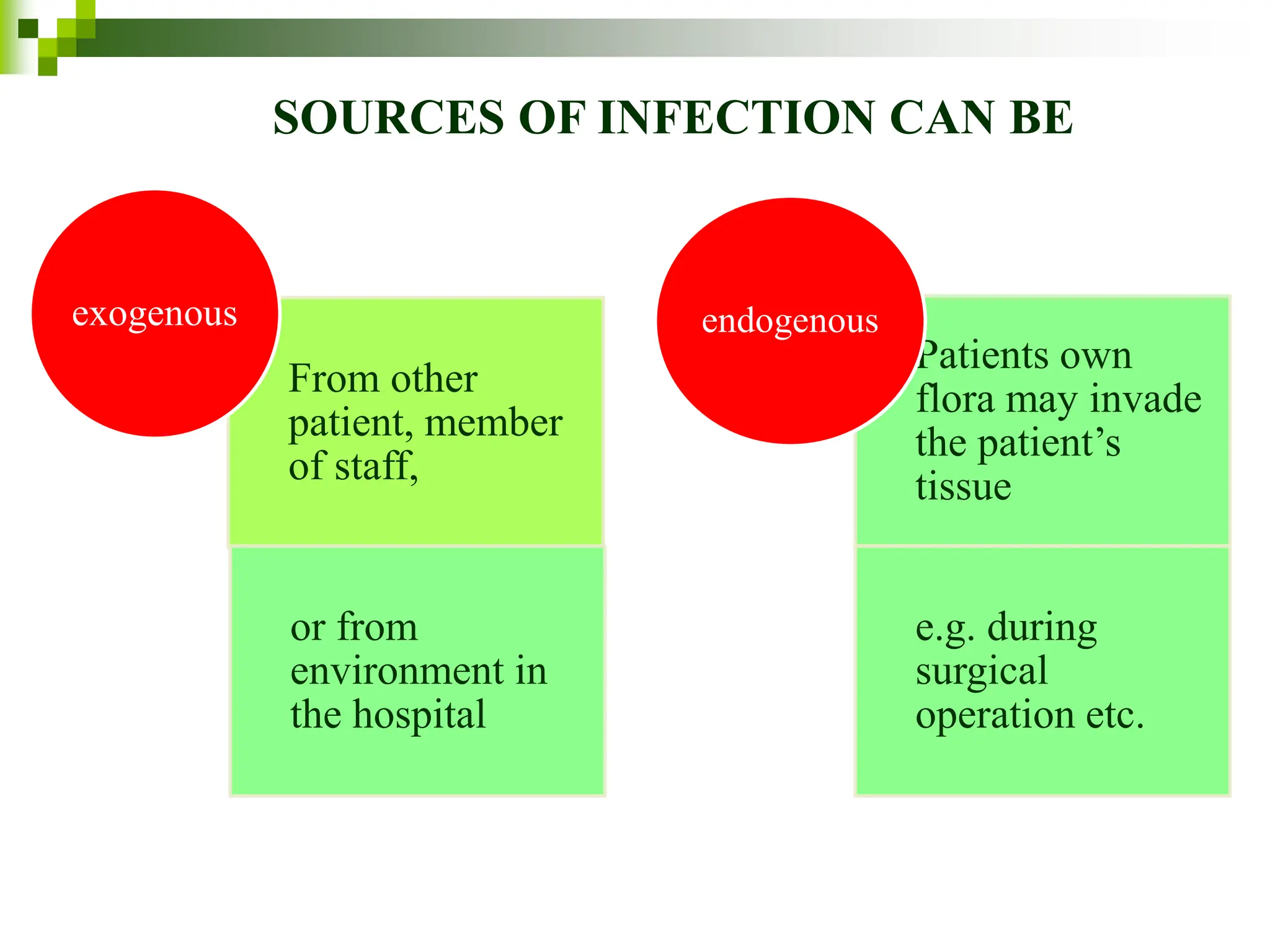 NOSOCOMIAL INFECTIIONS Bsc nursing hospital acquired infection PPT 1.pptx
