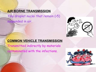 Nosocomial Infection | PPT