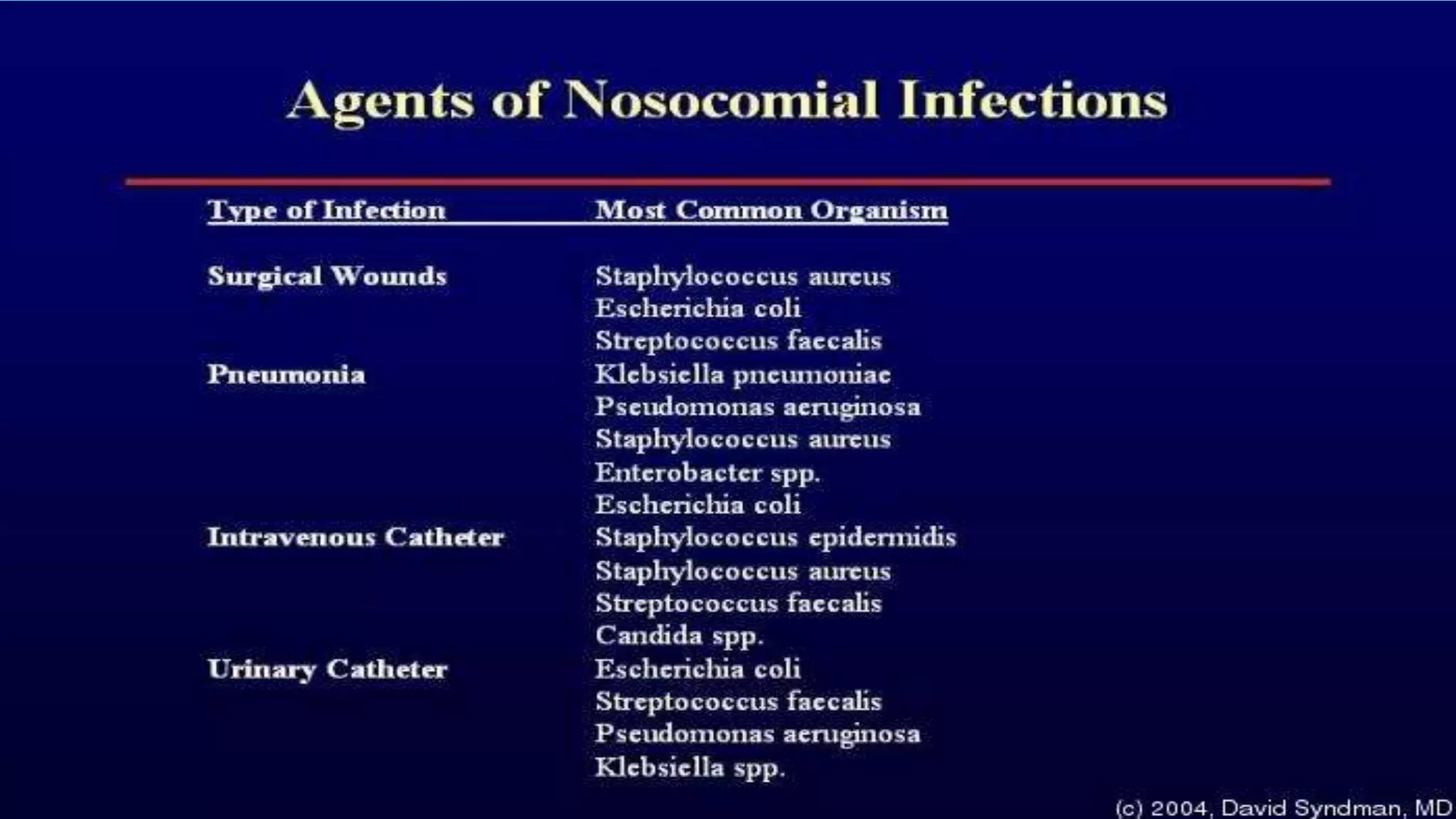 Nosocomial infection | PPT