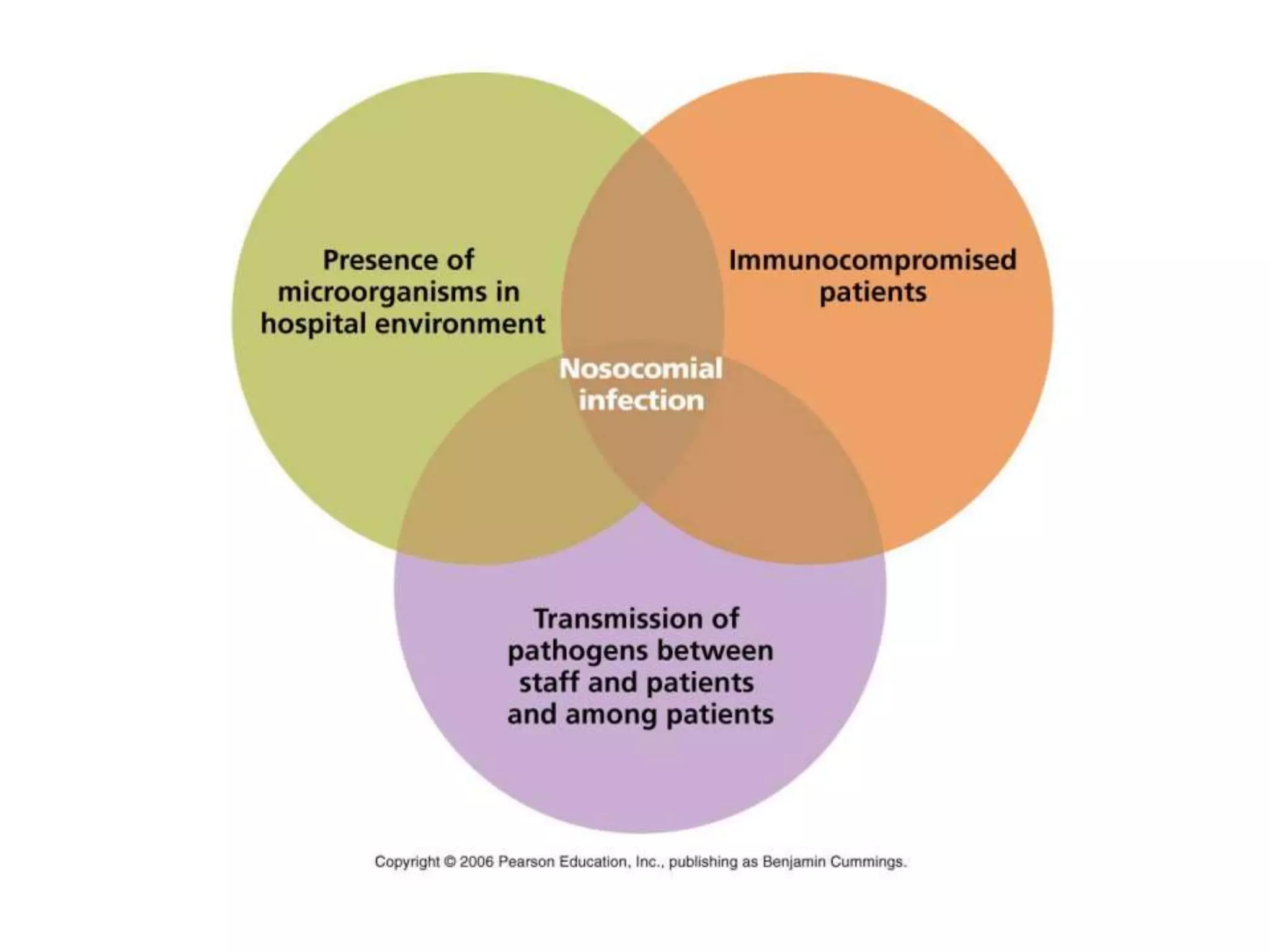 Nosocomial infections | PPTX