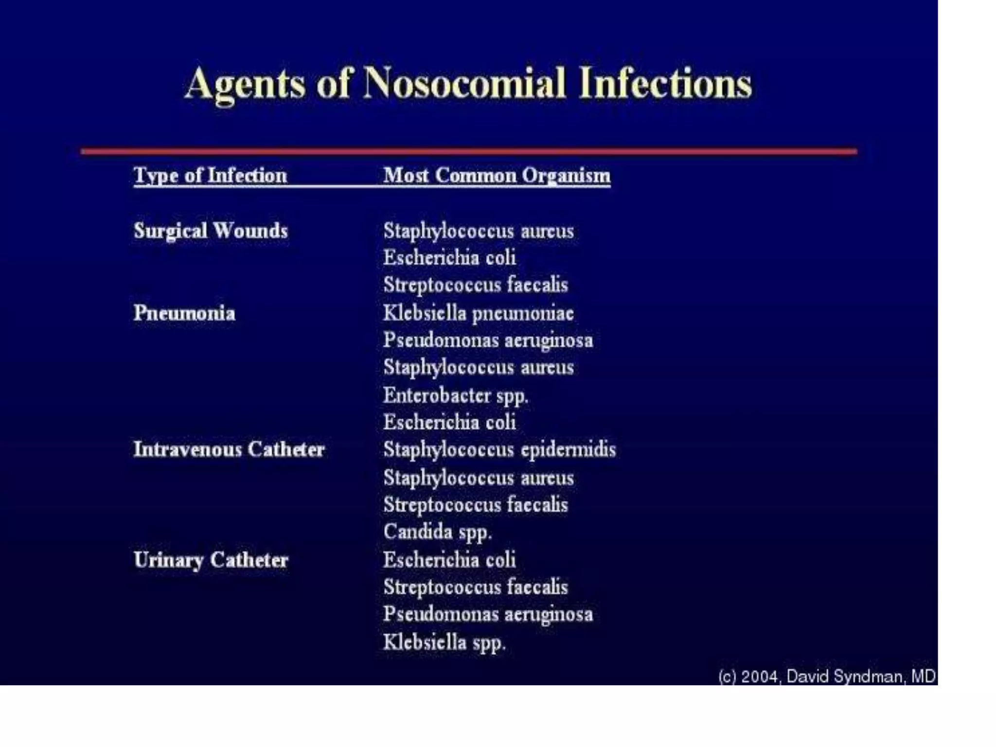Nosocomial infections | PPTX