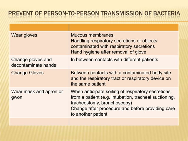 Nosocomial respiratory infection | PPTX | Lung and Respiratory Health ...