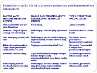 Nosokomial infeksi fk | PPT