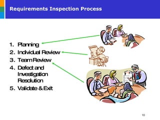 NOSQAA Requirements Inspection | PPT