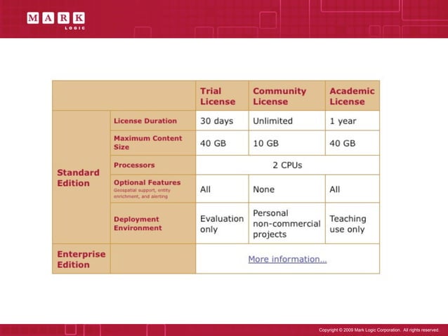 Marklogic Server Nosql At Apachecon Key Databases Computer