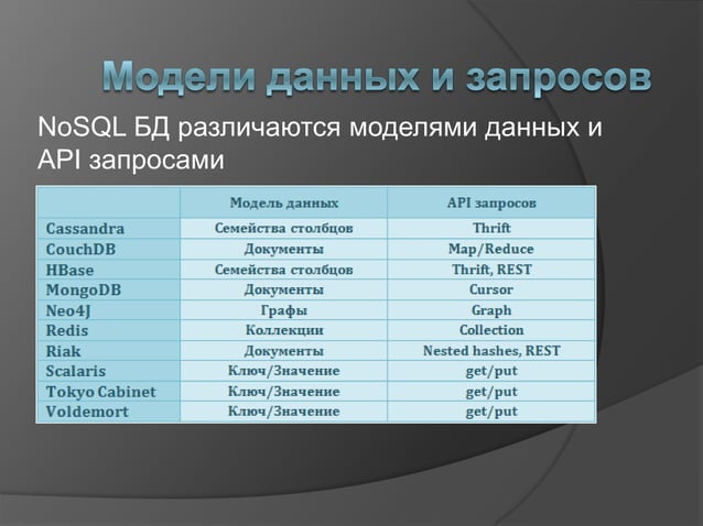 Nosql Databases And Couchdb Ppt