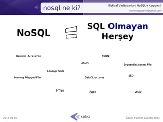 Özgür Yazılım Günleri 2013, Kartaca NoSQL Sunumu | PDF