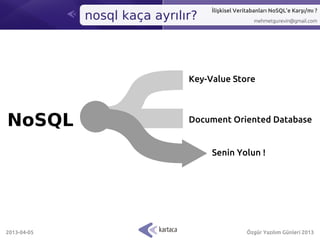 Özgür Yazılım Günleri 2013, Kartaca NoSQL Sunumu | PDF