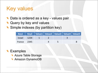 NO SQL Databases, Big Data and the cloud | PPTX | Databases | Computer ...