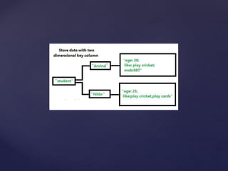 Nosql Introduction, Basics | PPTX | Databases | Computer Software and ...