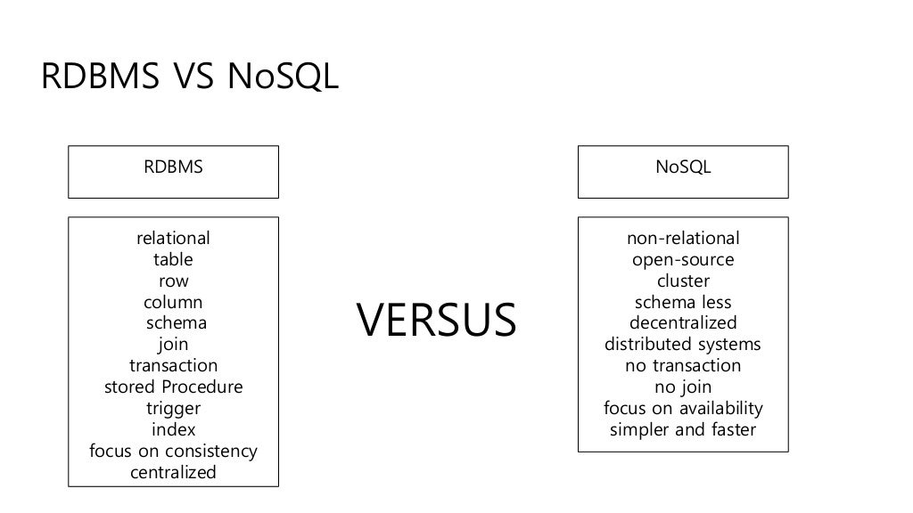 No sql 이해 및 활용 공개용