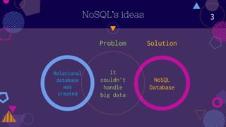 NoSQL | PPTX | Databases | Computer Software and Applications