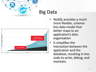 No SQL- The Future Of Data Storage | PPTX