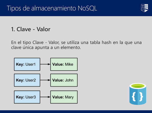Servicios de base de datos multimodelo NoSQL con Azure CosmosDB y ...