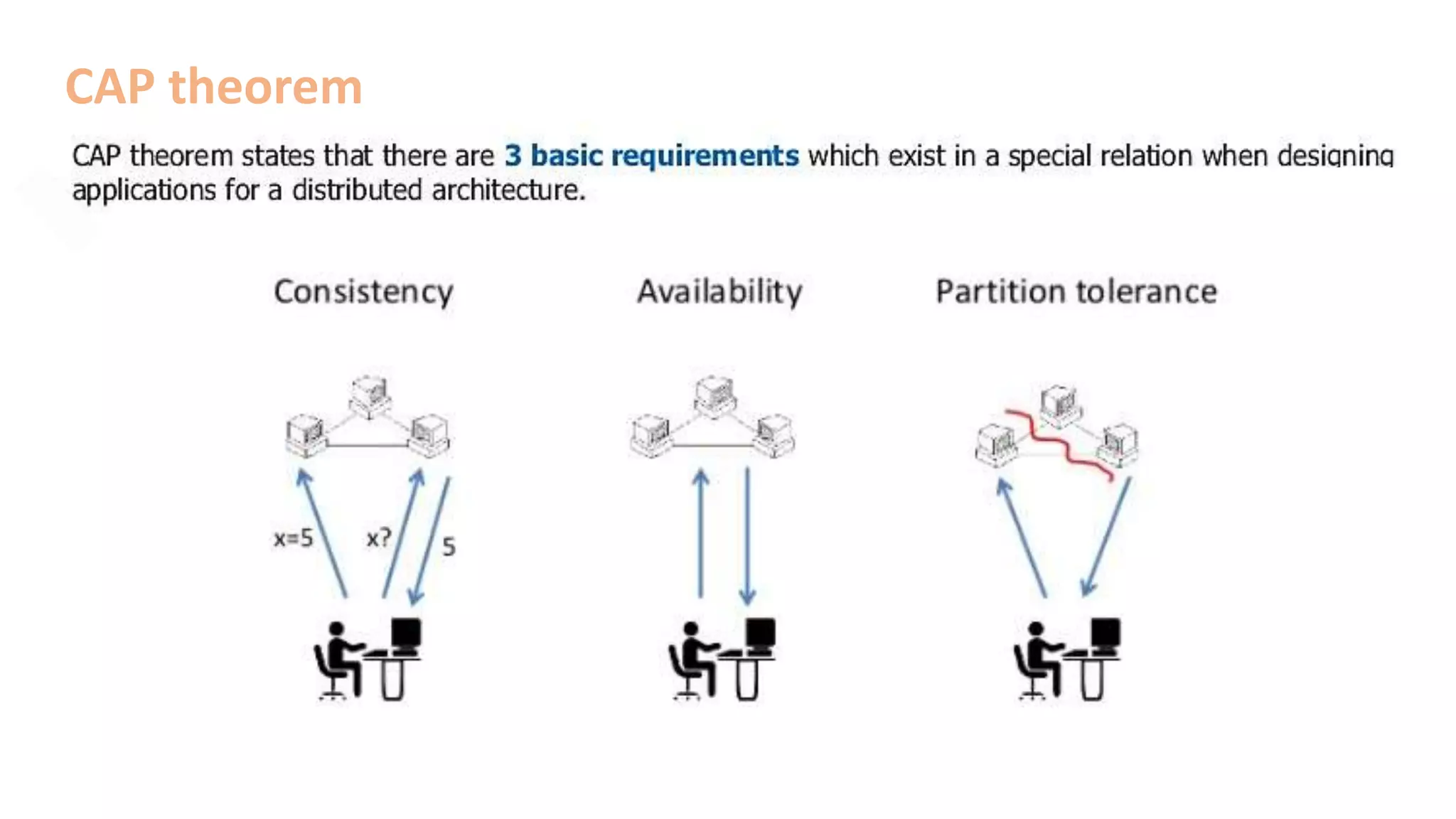 Nosql Non Relational Databases Pptx Databases Computer Software And Applications