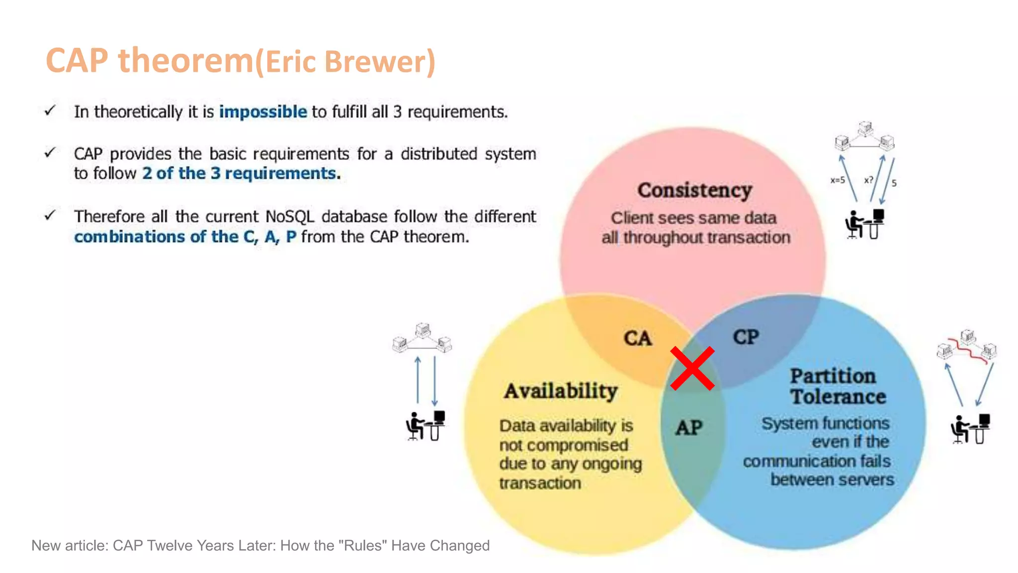 Nosql Non Relational Databases Pptx Databases Computer Software And Applications