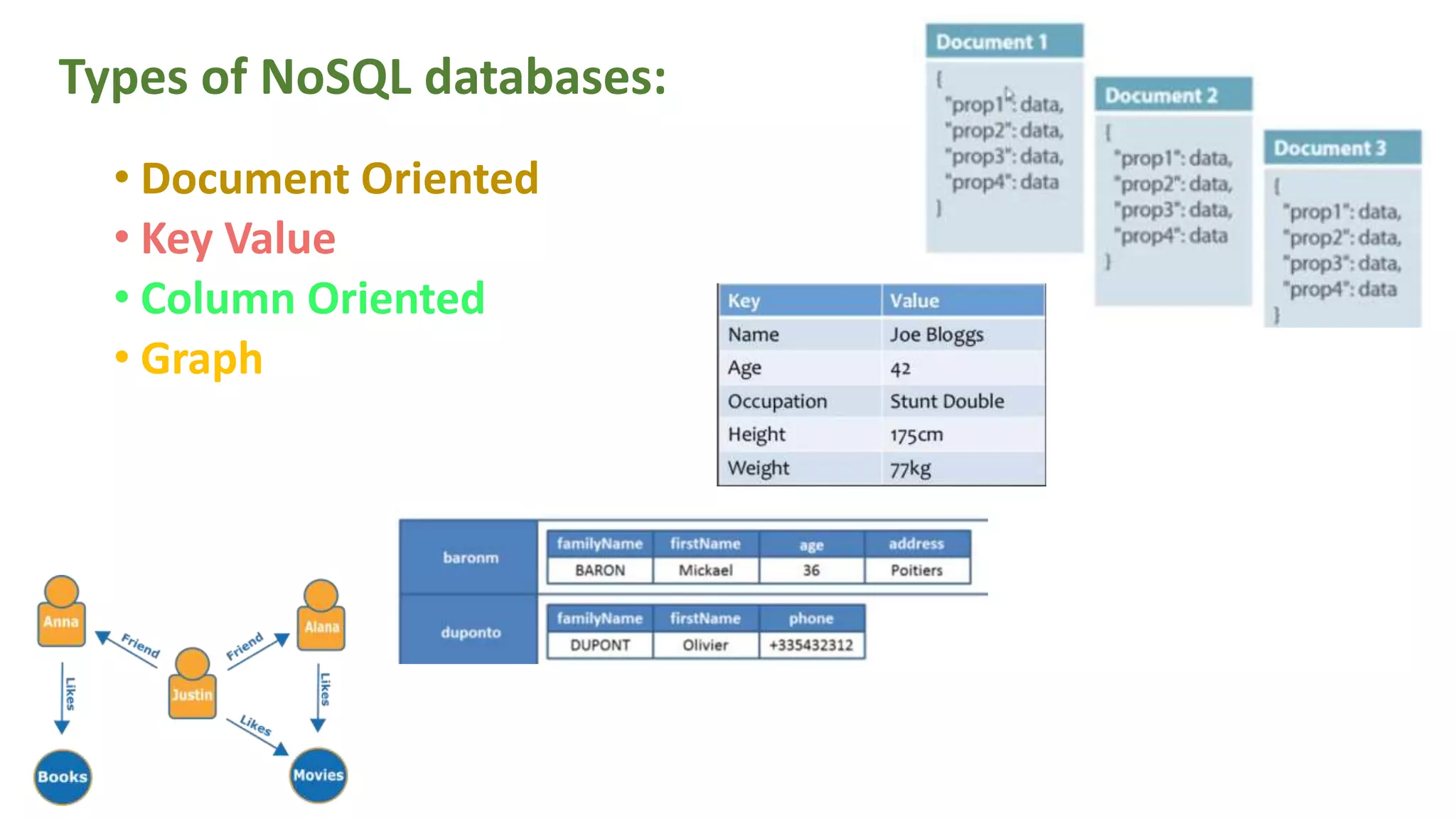 NoSQL (Non-Relational Databases) | PPT