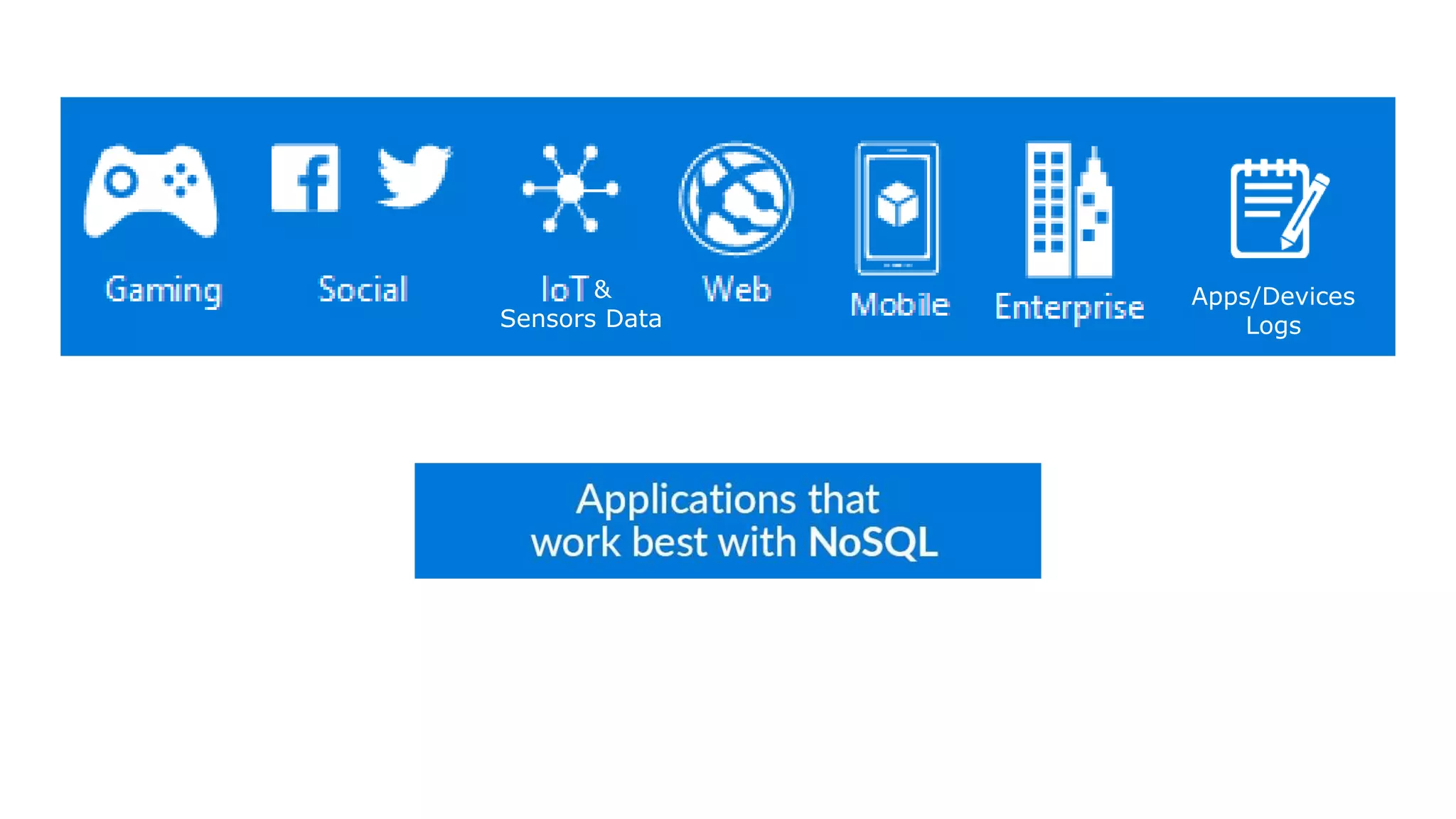 NoSQL (Non-Relational Databases) | PPTX | Databases | Computer Software and Applications