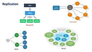 NoSQL (Non-Relational Databases) | PPT