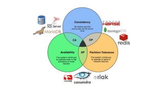 NoSQL (Non-Relational Databases) | PPT