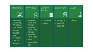 NoSQL (Non-Relational Databases) | PPT