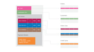 NoSQL (Non-Relational Databases) | PPT