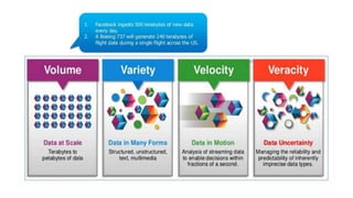 NoSQL (Non-Relational Databases) | PPT