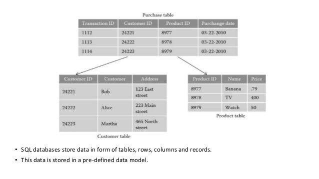 NoSQL (Non-Relational Databases)