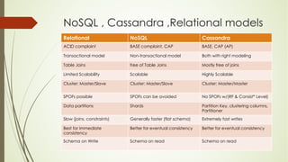 No sql | PPT