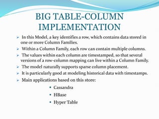 Presentation on NoSQL Database related RDBMS | PPTX