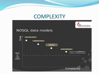 Presentation on NoSQL Database related RDBMS | PPTX | Databases | Computer Software and Applications
