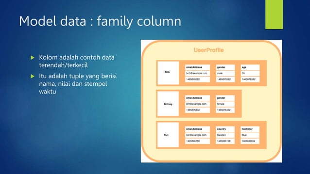 Introduction to NoSQL with MongoDB and Python.pptx