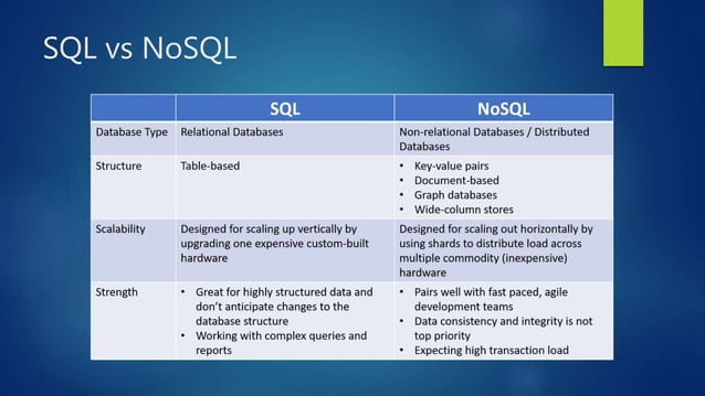 Introduction to NoSQL with MongoDB and Python.pptx