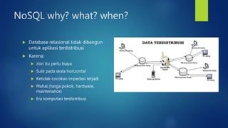 Introduction to NoSQL with MongoDB and Python.pptx