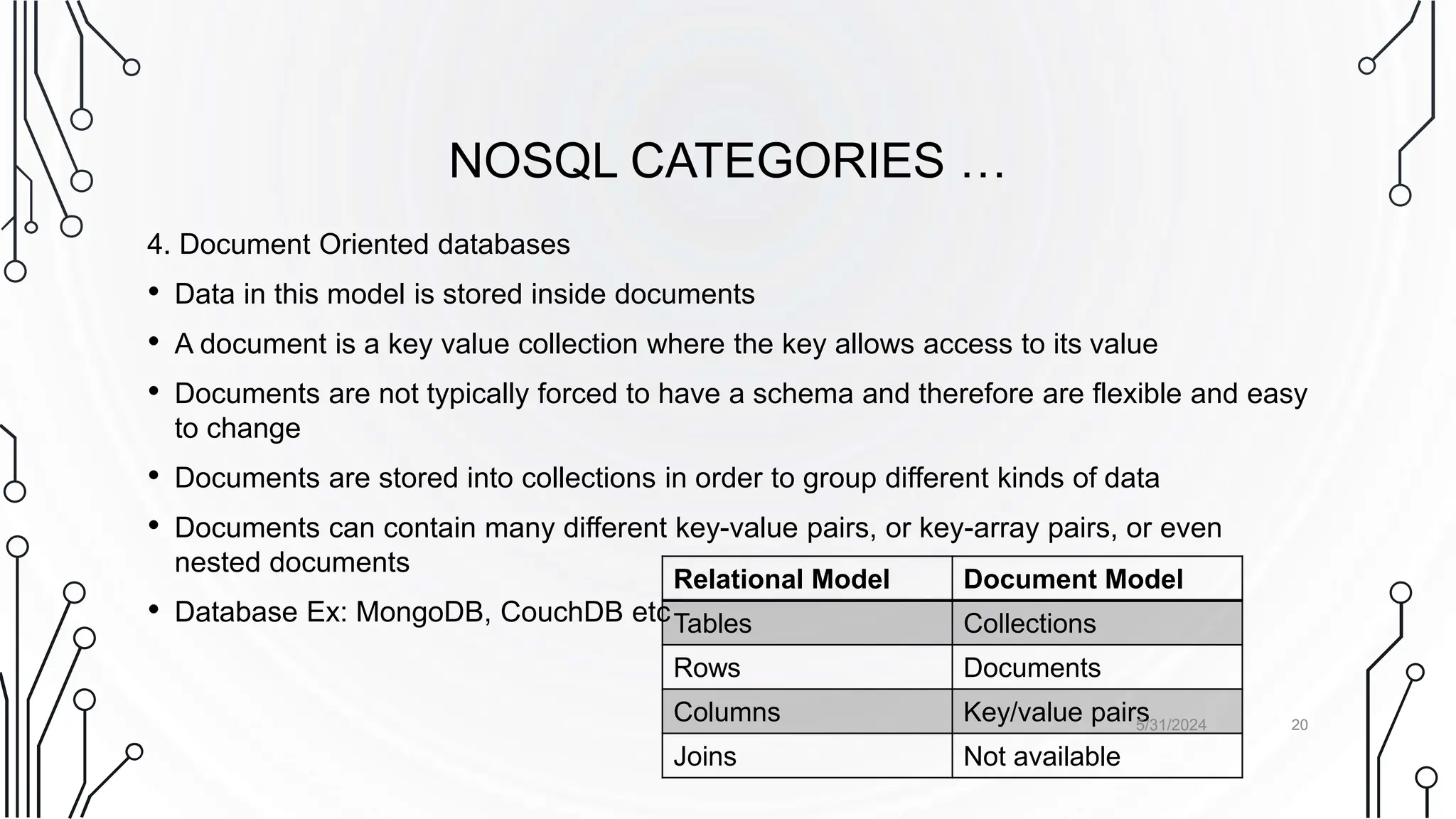 NoSQL Fundamentals PowerPoint Presentation | PPT