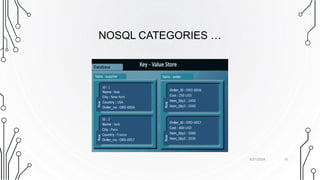 NoSQL Fundamentals PowerPoint Presentation | PPT