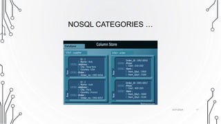 NoSQL Fundamentals PowerPoint Presentation | PPT