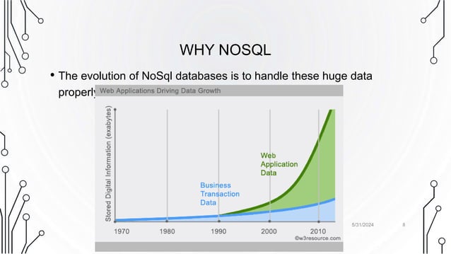 NoSQL Fundamentals PowerPoint Presentation | PPT