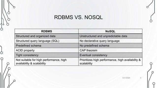 NoSQL Fundamentals PowerPoint Presentation | PPT