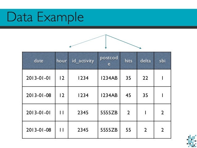 Giovanni Lanzani – SQL & NoSQL databases for data driven applications…