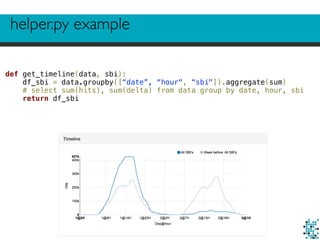 Real time data driven applications (and SQL vs NoSQL databases) | PDF