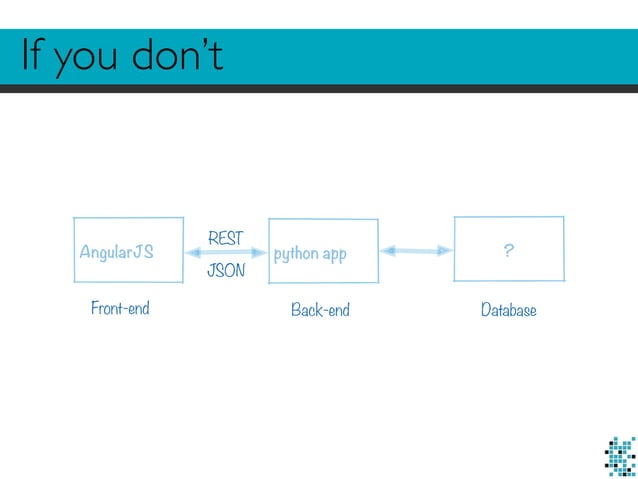 Real time data driven applications (and SQL vs NoSQL databases) | PPT