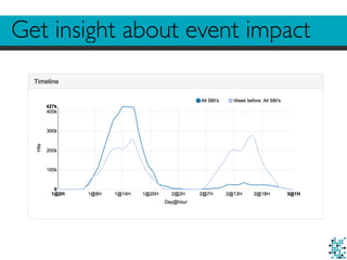 Real time data driven applications (and SQL vs NoSQL databases) | PDF